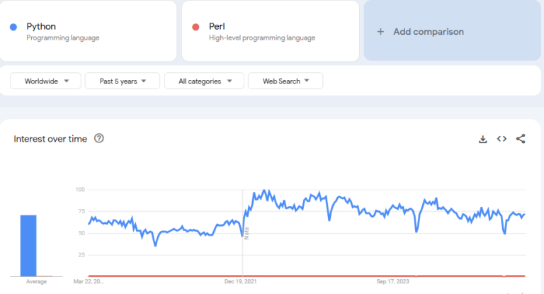 Perl vs. Python: Which One Suits Your Needs Better?